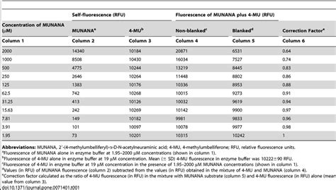 Calculation Of The Spectroscopic Correction Factor Download Table