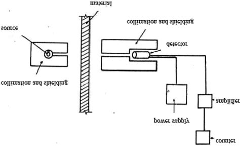 Schematic View Of Gamma Transmission Technique Download Scientific