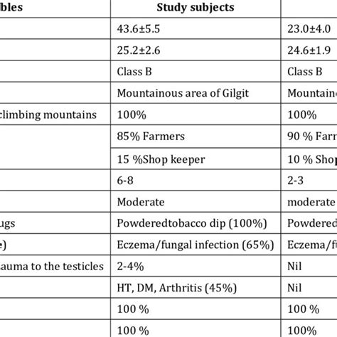 Environmental Occupational And Modifiable Lifestyle Factors Download Scientific Diagram