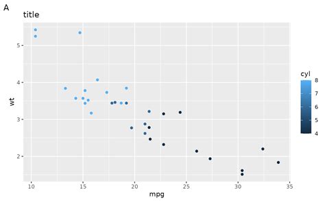Modify Axis Legend And Plot Labels — Labs Ggplot2