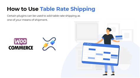 The Best Table Rate Shipping Plugin For WooCommerce In Agile Store Locator WordPress Plugin