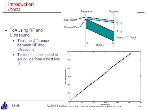 Ppt Ad Hoc And Sensor Networks Chapter 9 Localization And Positioning Powerpoint Presentation