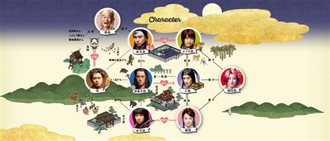 三太郎CM花咲爺には兄弟がいた 登場人物をわかりやすくまとめた相関図が公式サイトに登場したよ Pouch ポーチ