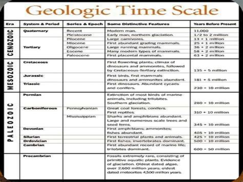 Stratigraphic Correlation Ppt