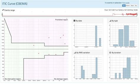 The Itic Cbema Curve In The Ozm Graphical Interface Download Scientific Diagram