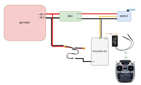 Dshot Not Working Page 3 Copter 44 Ardupilot Discourse