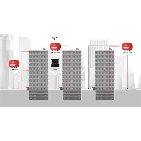 Structural Health Monitoring Mindotama