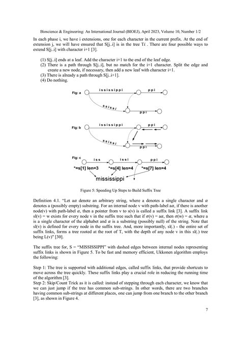 New Sequence Alignment Algorithm Using Ai Rules And Dynamic Seeds Pdf