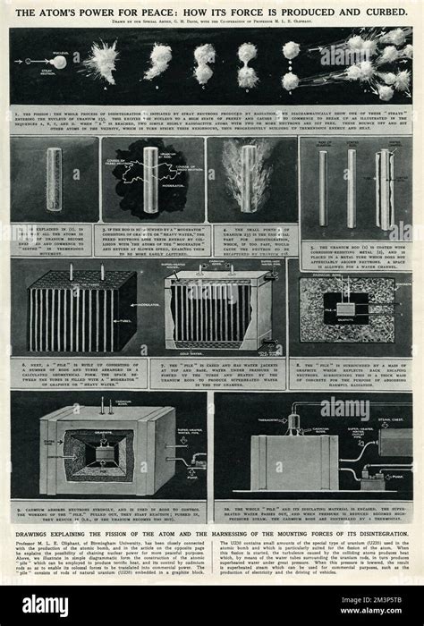 The Atoms Power For Peace How Its Force Is Produced And Curbed