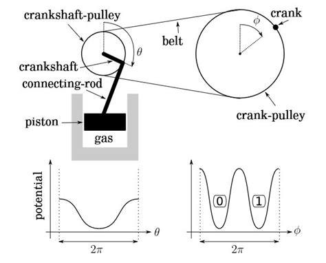 Entropy Mdpi On Linkedin Newpaper Thermodynamics Informationtheory