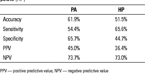 Table 1 From Sex Prediction By Metric And Non Metric Analysis Of The