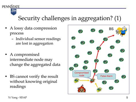 Ppt A Framework For Secure Data Aggregation In Sensor Networks