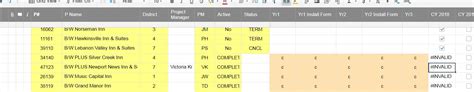 Count Dates Checkbox Formulas Smartsheet Community
