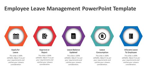 Employee Leave Management Powerpoint Template Ppt Templates