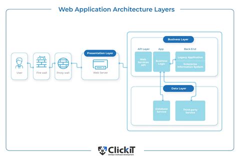 Understanding Web Development Architecture A Comprehensive Guide