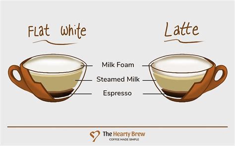 커피 카페 라떼와 플랫화이트의 차이점