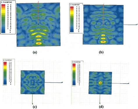Color Simulation Results Of The Optical Field Distribution In