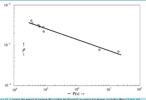 Figure 13 From On The Origin Of Mass And Angular Momentum Of Stellar Objects Semantic Scholar