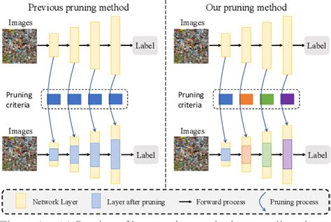 Figure 1 From Learning Filter Pruning Criteria For Deep Convolutional Neural Networks