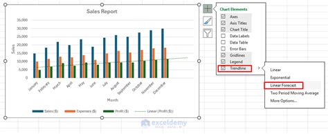 Mastering Excel Charts From Basics To Dynamic Dashboards Exceldemy