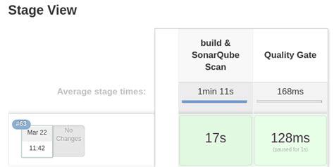 Breaking The Sonarqube Analysis With Jenkins Pipelines Sonar