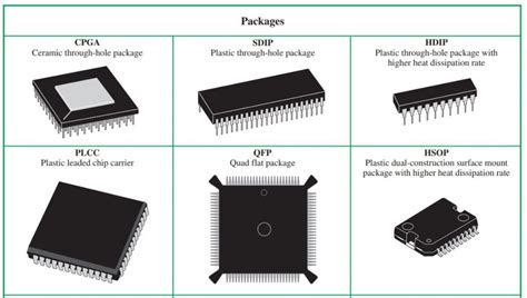 8051 Microcontroller Basics Features Packaging And Applications