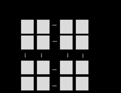 Parallelism Combination Download Scientific Diagram