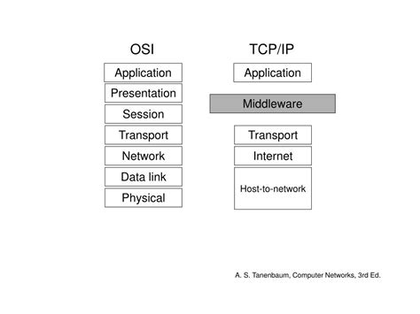 Ppt Networking Java Threads And Synchronization Powerpoint