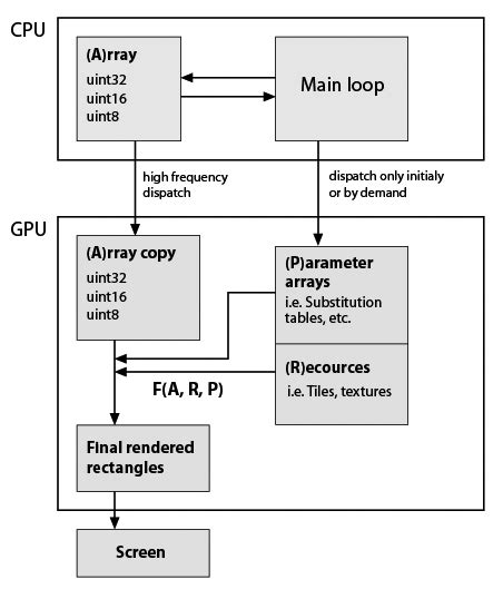 C Basic Gpu Application Integer Calculations Stack Overflow