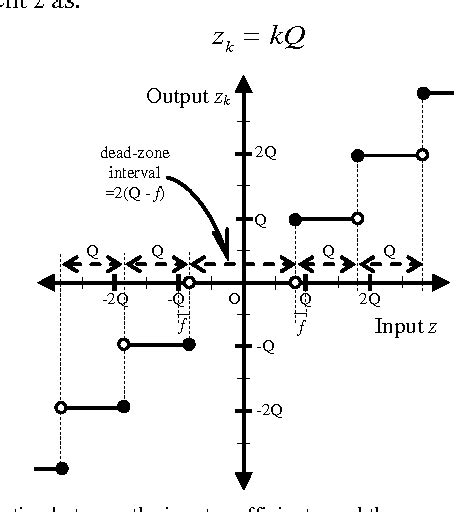 Figure 1 From Robust Background Subtraction For Network Surveillance In