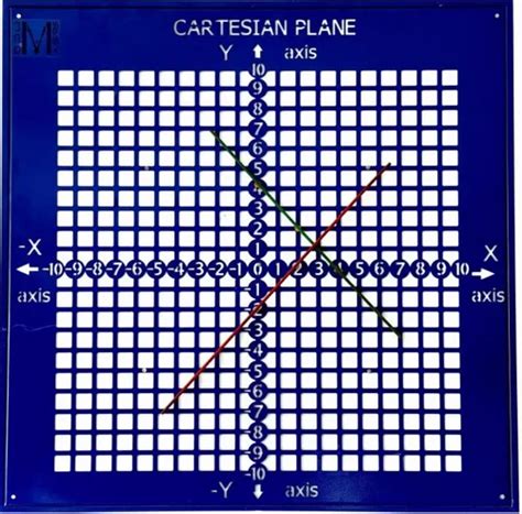 Math Lab At ₹ 100piece Mathematics Laboratory In Pune Id