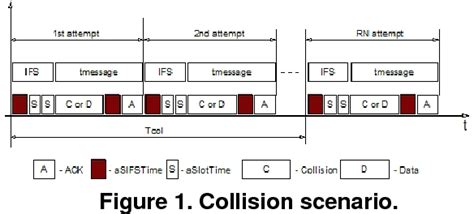 Figure 1 From A TDMA Based Mechanism To Enforce Real Time Behavior In WiFi Networks Semantic