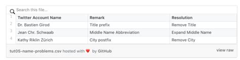 dev cloudburo python tutorial fuzzy name matching algorithms