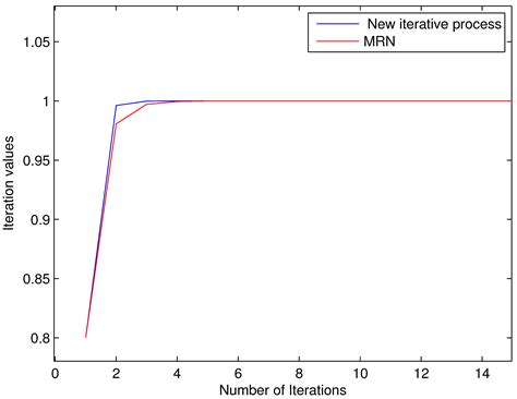 Introducing Monotone Enriched Nonexpansive Mappings For Fixed Point