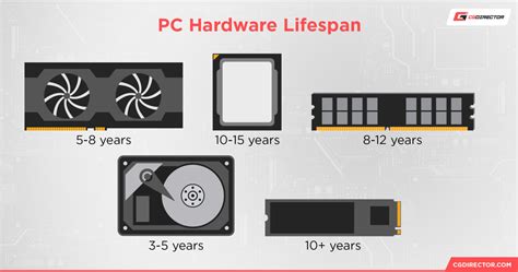 Is Buying A Used CPU Safe Or Should You Buy New