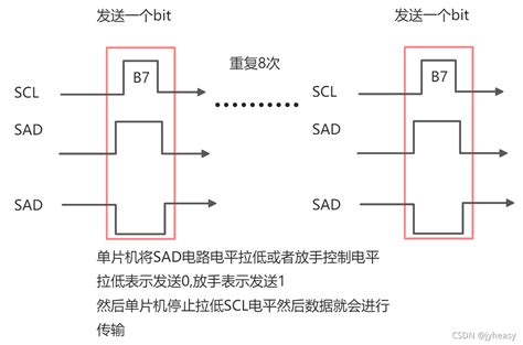 单片机 I2c通信单片机i2c Csdn博客