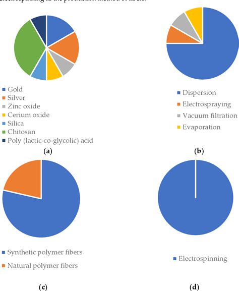 Figure 1 From Nanoparticle Synthesis And Their Integration Into Polymer Based Fibers For