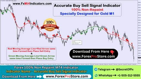 Stochastic Indicator Buy And Sell Signals In Faridabad Id 2853396961997