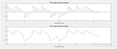 modelling for matched filters and correlators freelancer