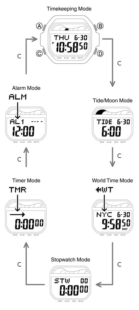 Navigating Between Modes Module No 3522 BABY G Support CASIO