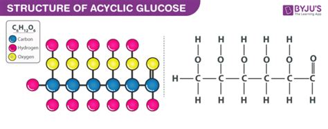 Structure Of Glucose And Fructose Properties Isomers Steps To Draw The Structure Of Glucose
