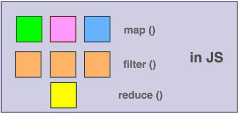 how javascript uses data transformation methods pratyusha trivedi