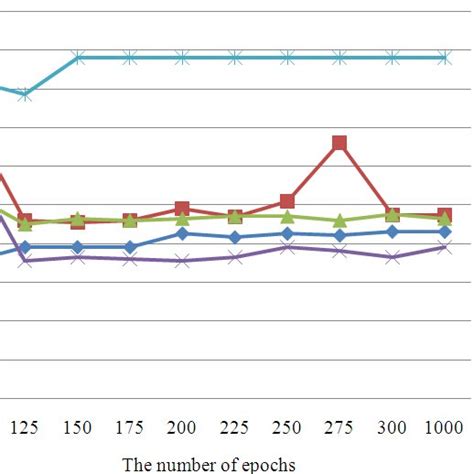 Example Of Tested Samples A Left Loop B Right Loop C Whorl Download Scientific