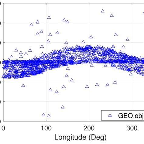 earth fixed longitude latitude distribution of objects download