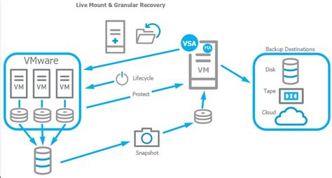 Virtual Machine Backup Elinotes Review By Eli Setiawan