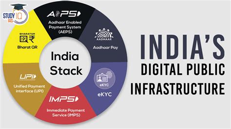 Digital Infrastructure Of India At Paul Hines Blog