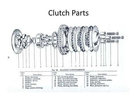 Ppt 63 Tiger Cub Clutch Powerpoint Presentation Free Download Id
