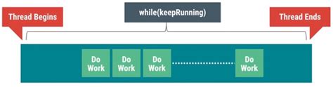 android多线程性能优化 csdn博客