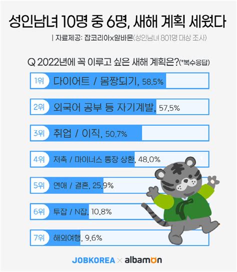 코로나19가 내년 새해 사람들 계획도 바꿨다는데