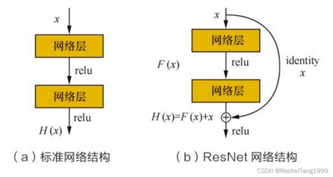 【反向传播 Cnn Resnet】 Resnet反向传播 Csdn博客